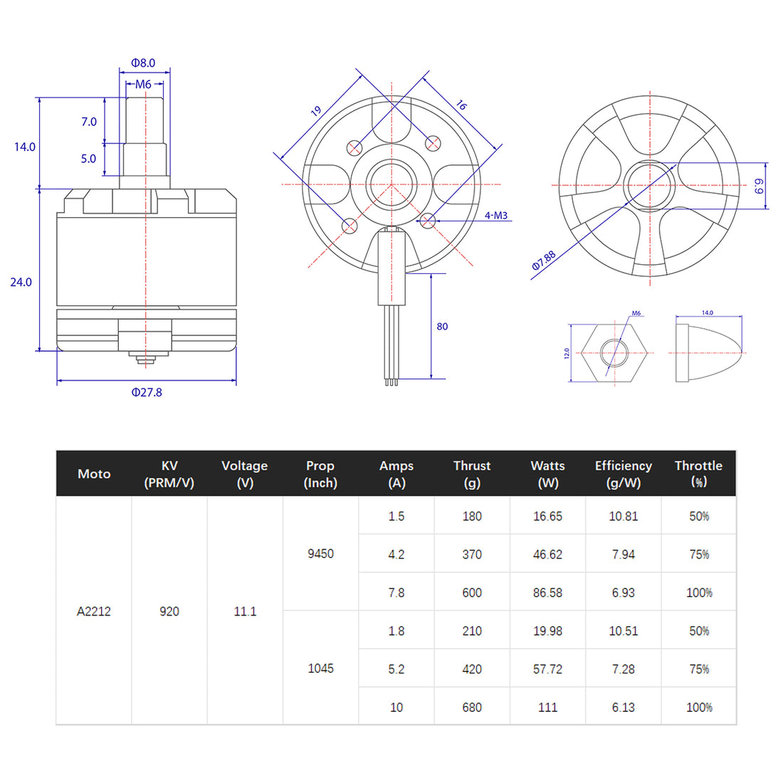 Brushless motor A2212 – HAWK'S WORK