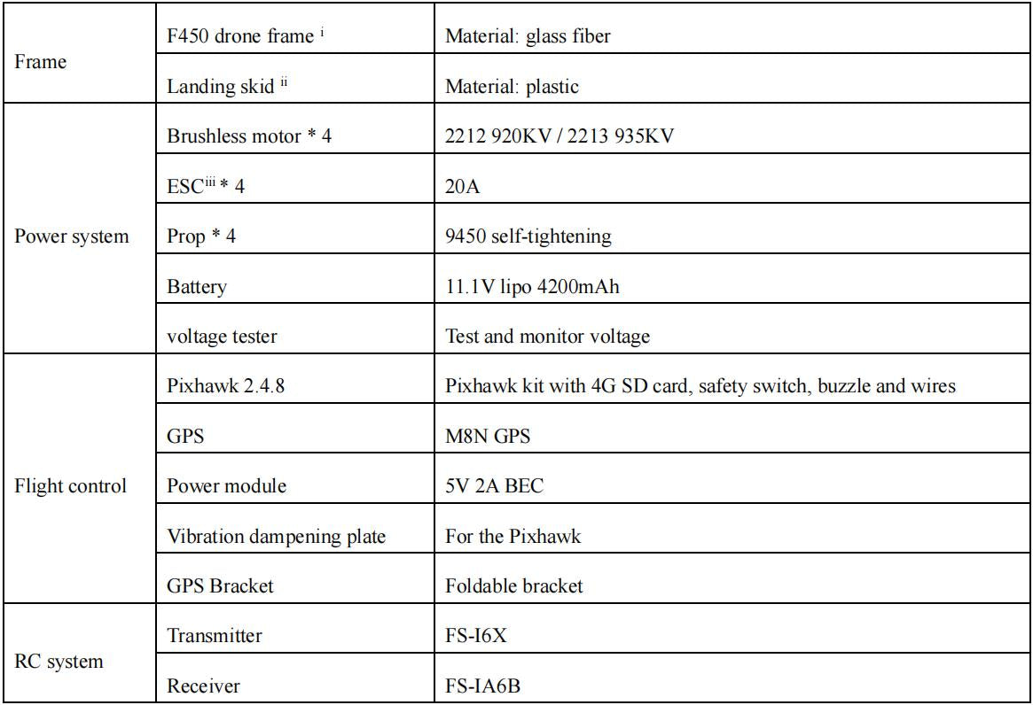1. F450 Quick Start Guide Book – HAWK'S WORK