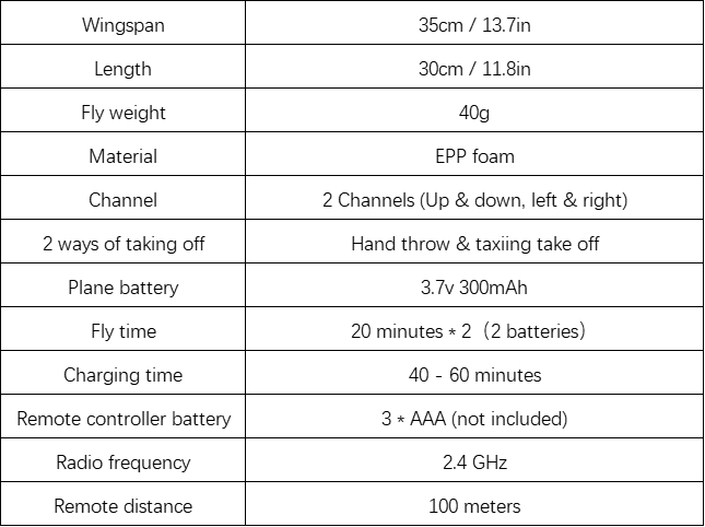 RC Cessna, 2 Channel 2.4 GHz Remote Control Airplane, Easy to Fly Glid ...