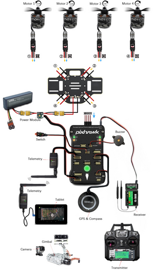 1. F450 Quick Start Guide Book – HAWK'S WORK