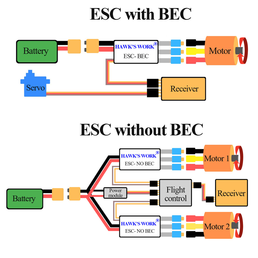2212 Brushless Motor 920KV 2-4S – HAWK'S WORK