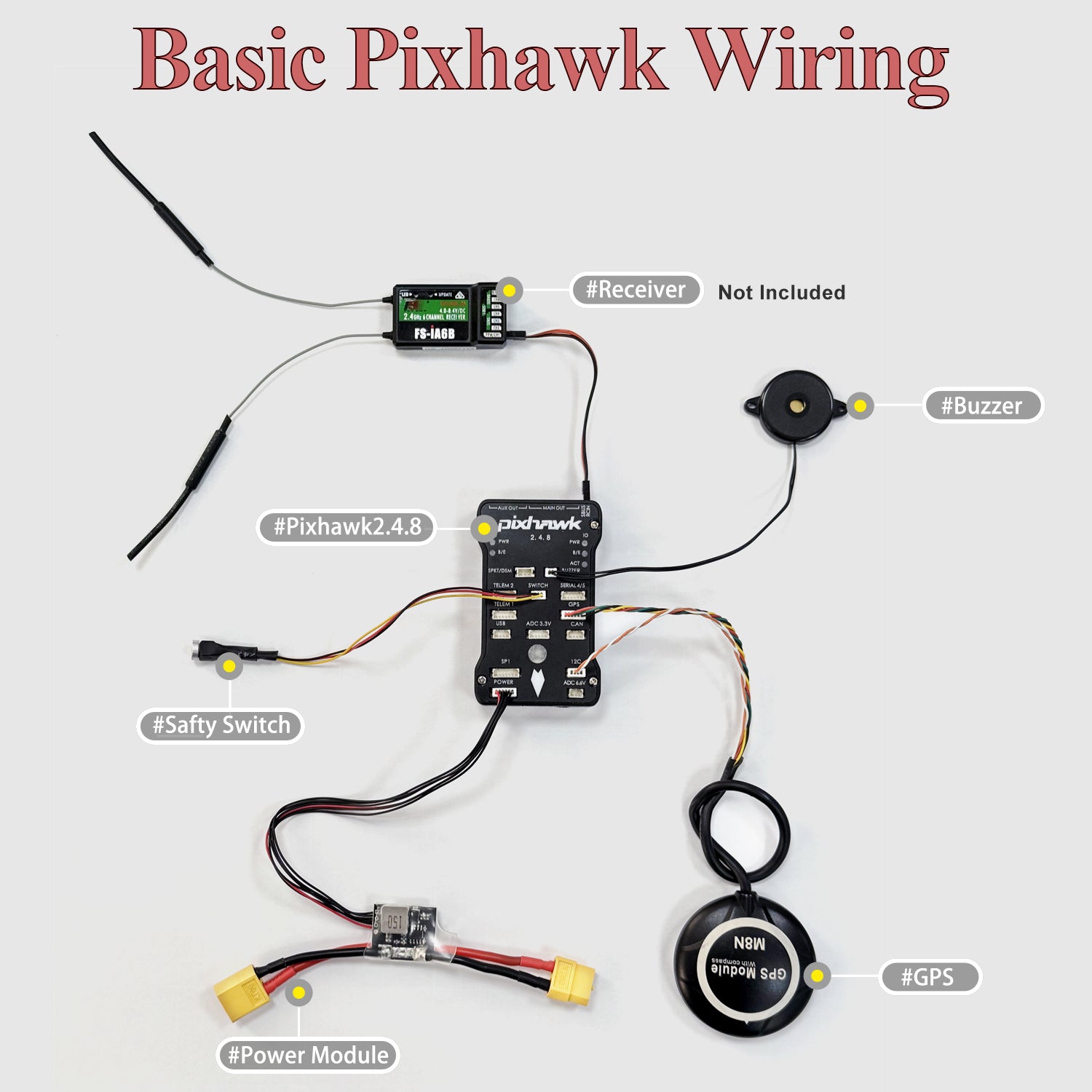 Pixhawk 2.4.8 Flight Control, Open Source PX4 autopilot – HAWK'S WORK