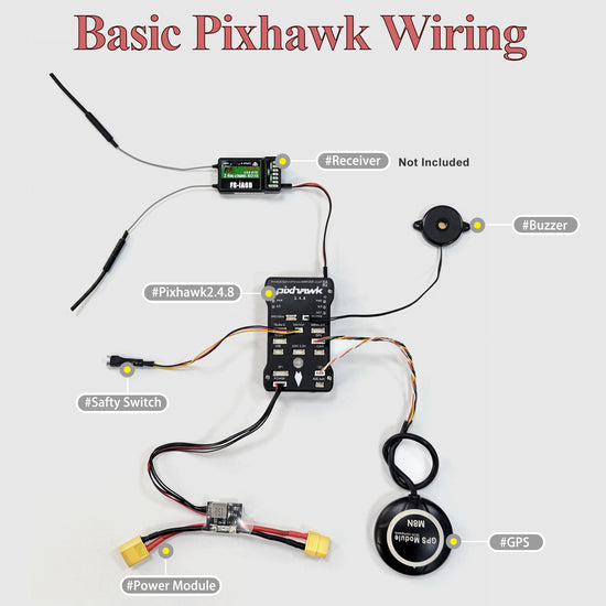 Pixhawk 2.4.8 Flight Control, Open Source PX4 autopilot – HAWK'S WORK