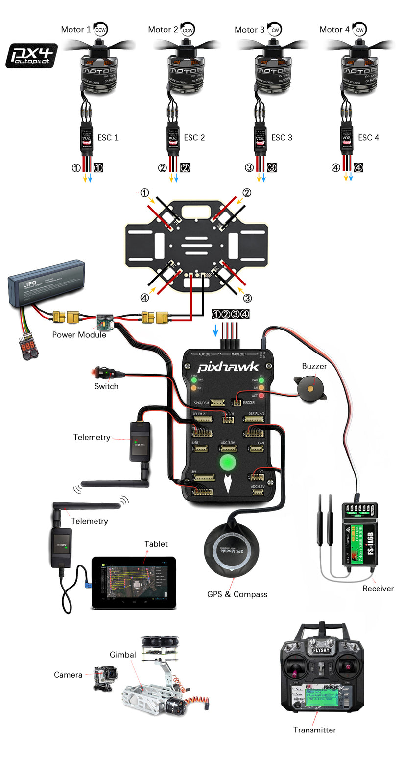 Pixhawk 2.4.8 Flight Control, Open Source PX4 autopilot – HAWK'S WORK